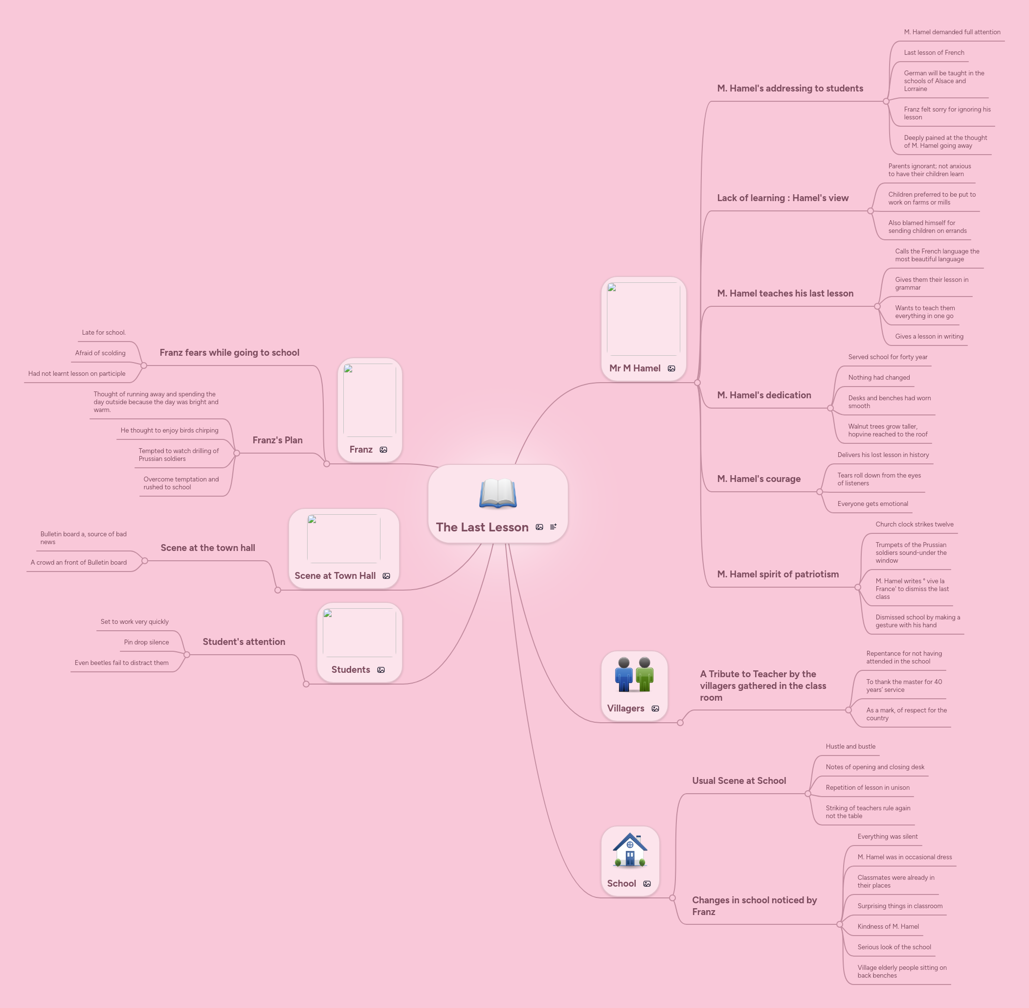 The Last Lesson | MindMeister Mind map