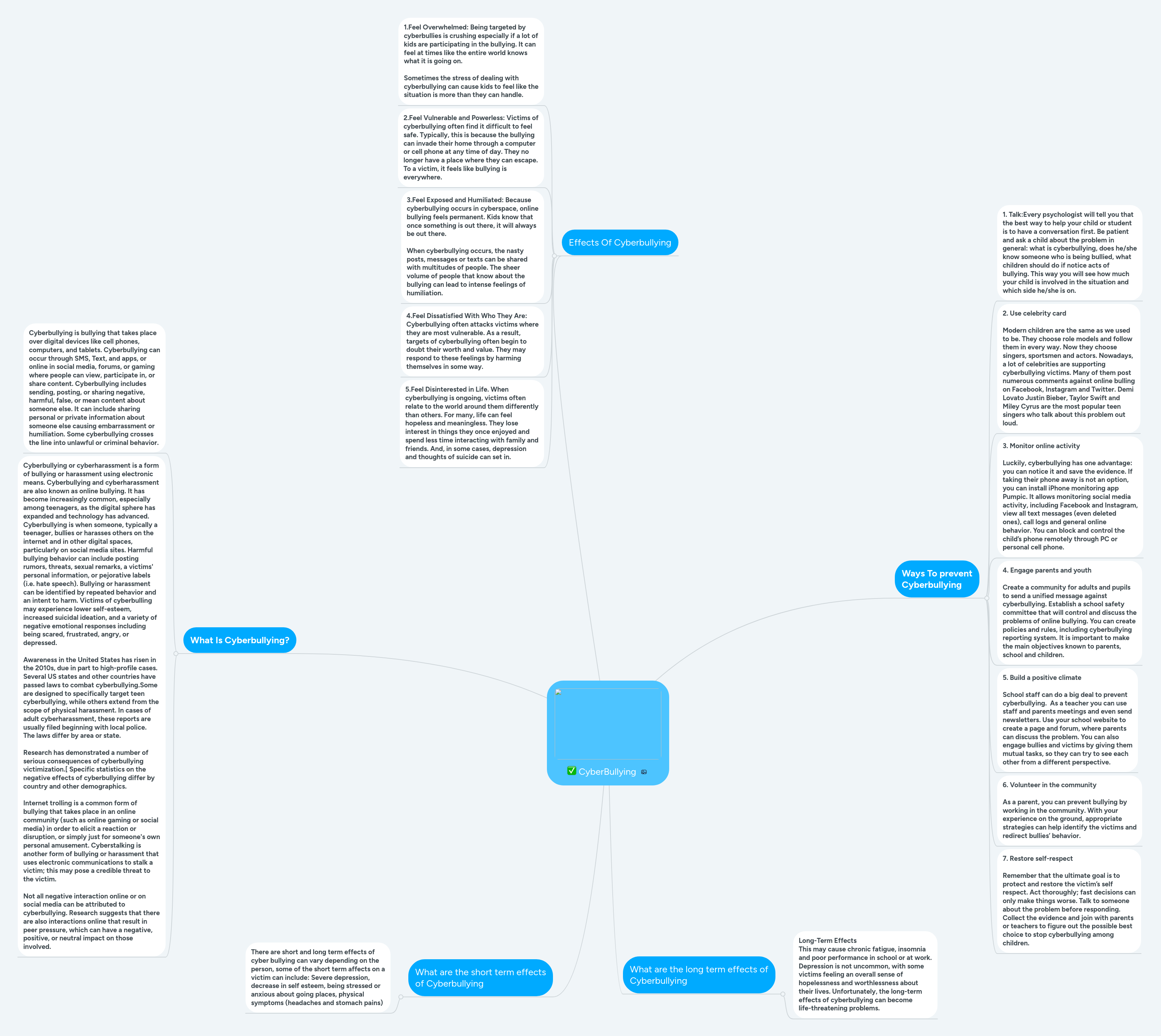 CyberBullying | MindMeister Mind Map