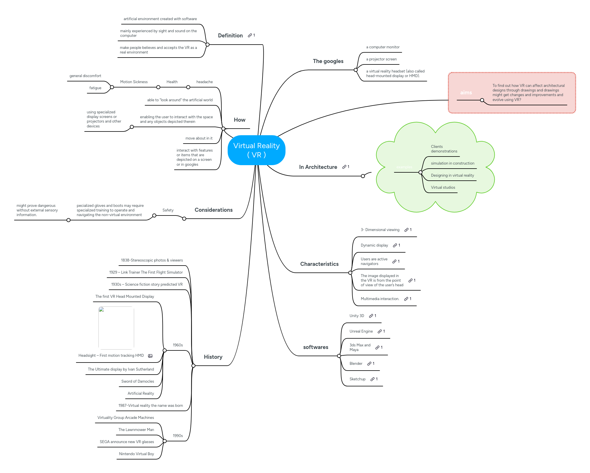 Virtual Reality ( VR ) | MindMeister Mind Map