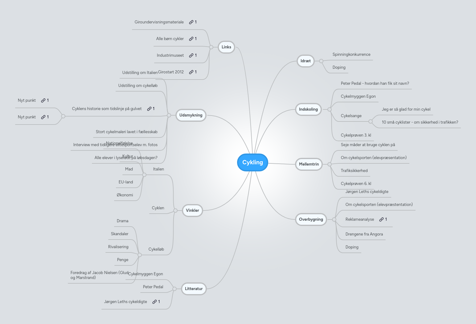 Cykling | MindMeister Mind map