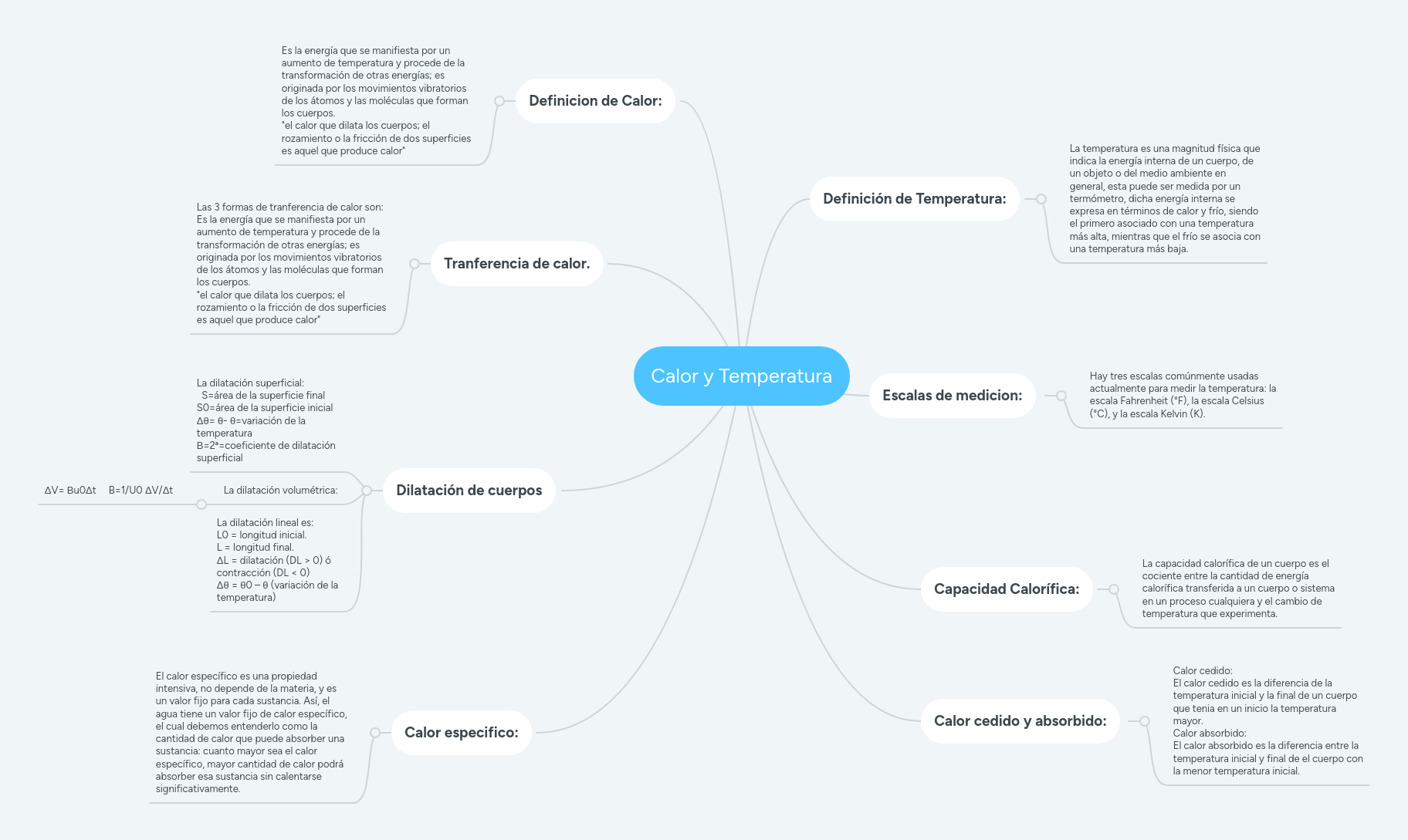 Calor y Temperatura | MindMeister Mapa mental