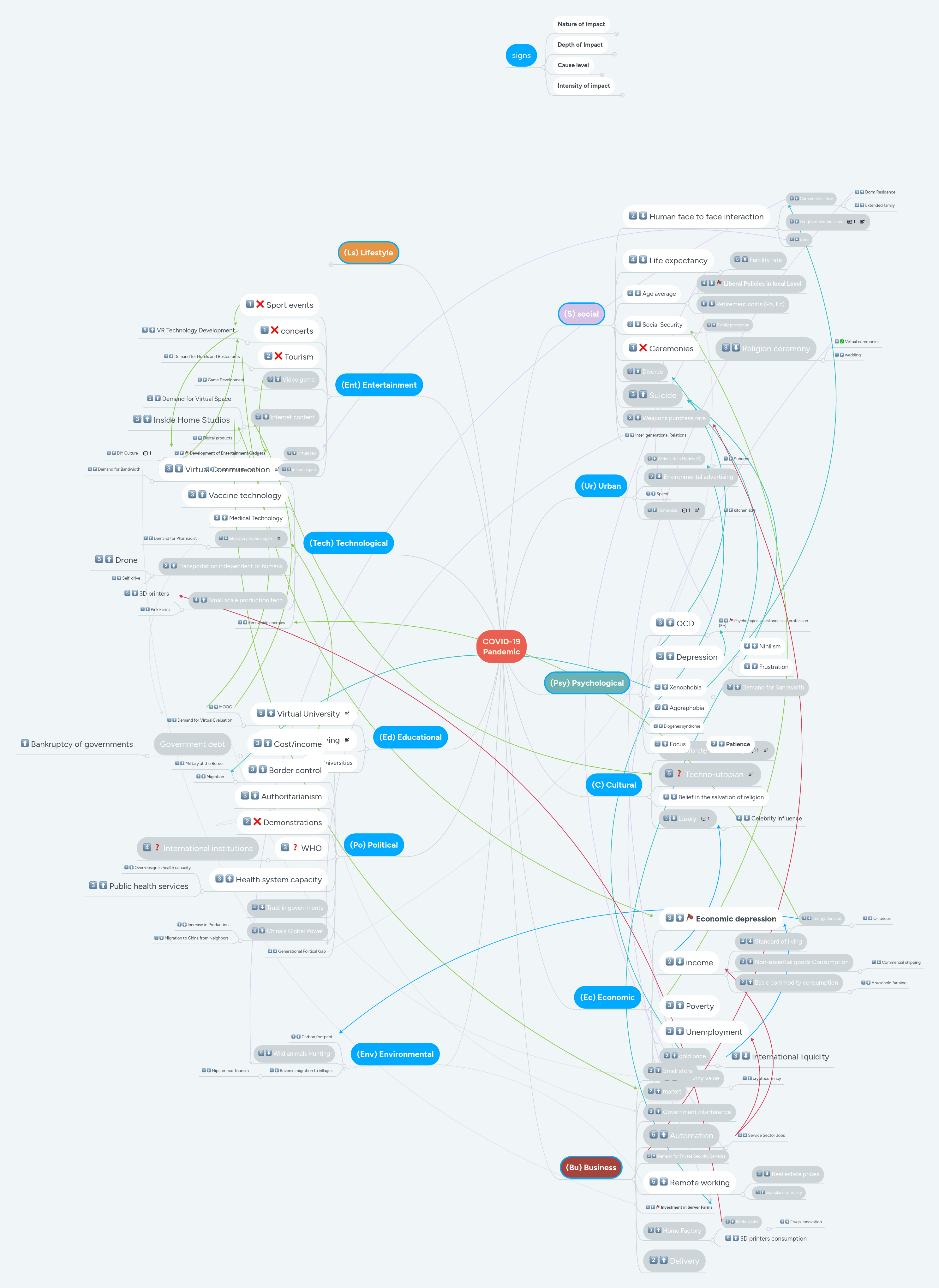 COVID-19 Pandemic | MindMeister Mind Map