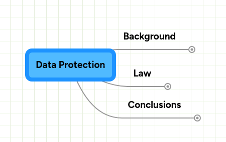 Data Protection | MindMeister Mind Map