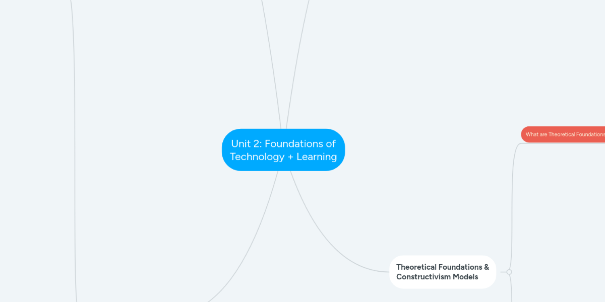 Unit 2: Foundations of Technology + Learning | MindMeister Mind Map Unit 2: Foundations of Technology + Learning | MindMeister Mind Map