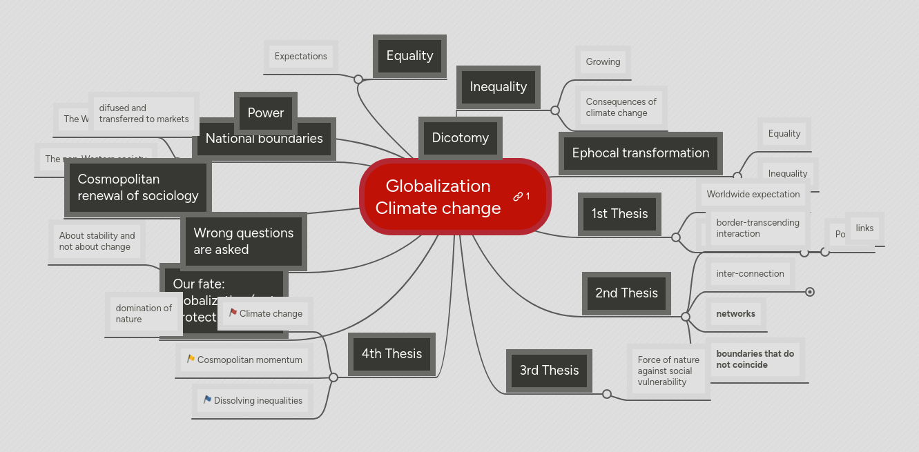 Globalization Climate change | MindMeister Mind map