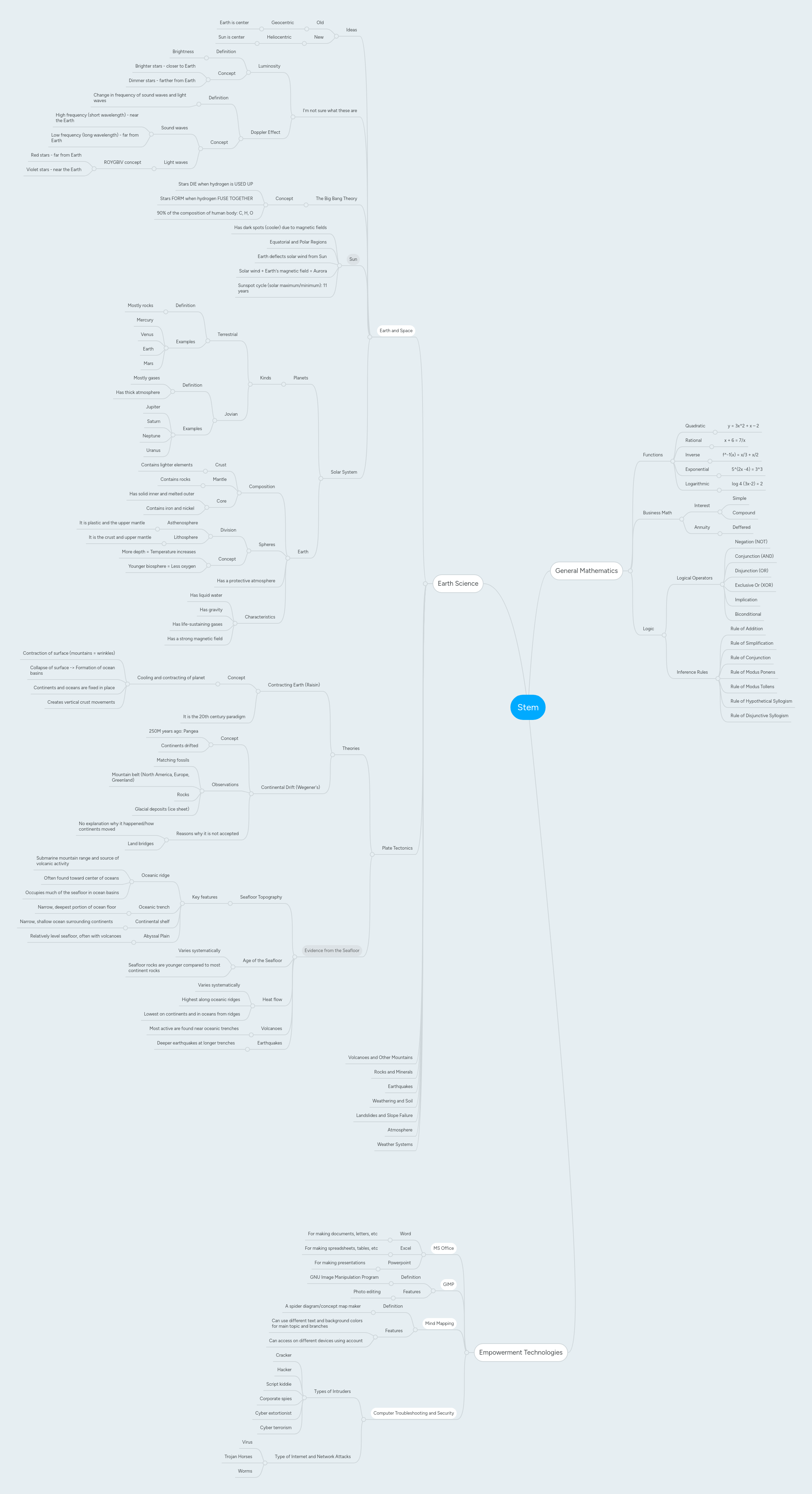 Stem | MindMeister Mind Map