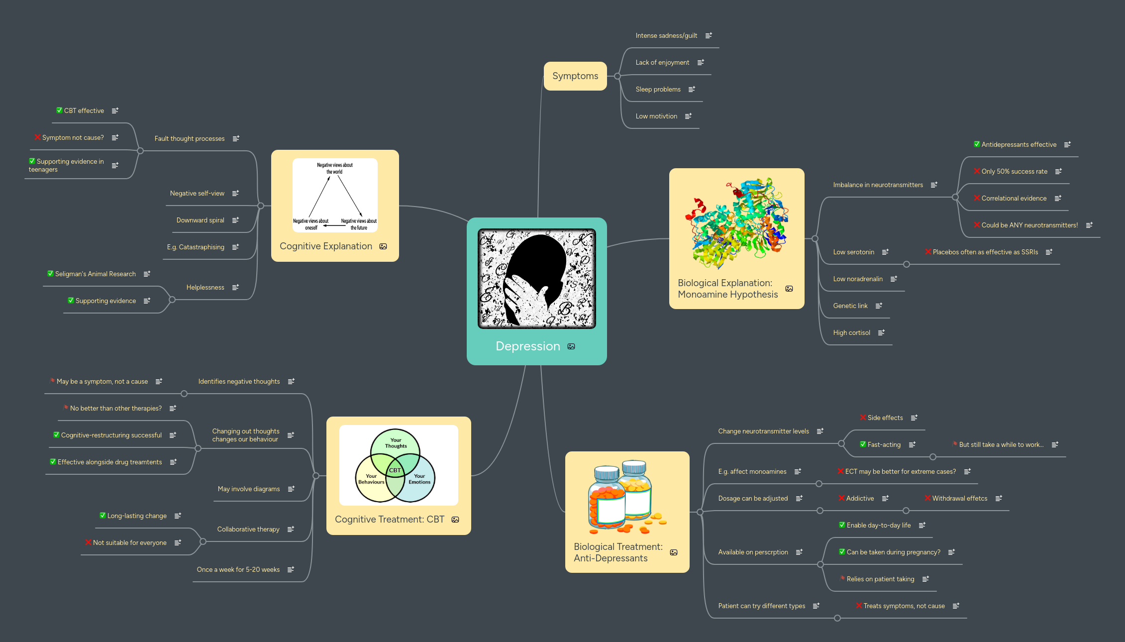 Depression | MindMeister Mind map