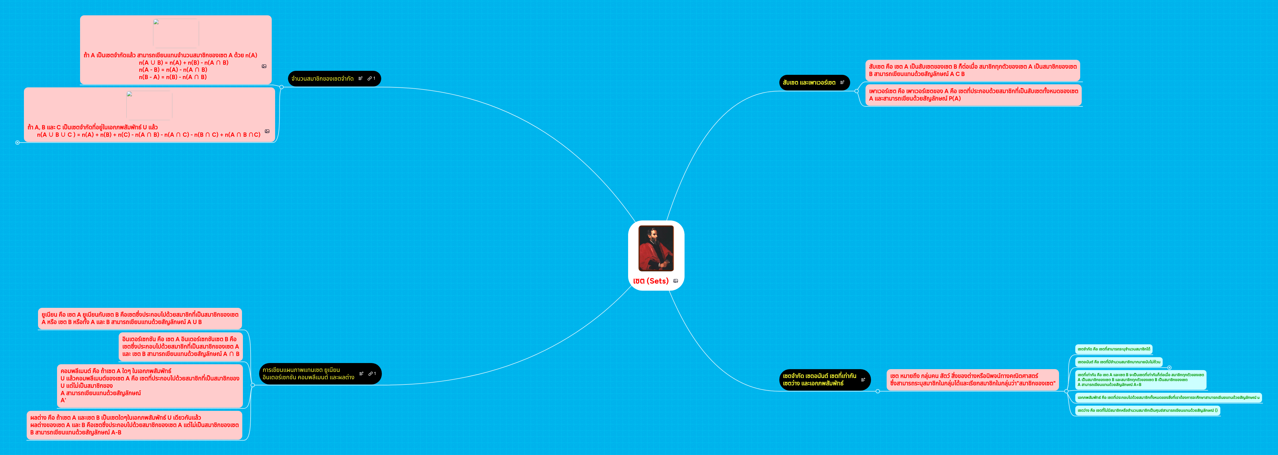 เซต (Sets) | MindMeister Mind map