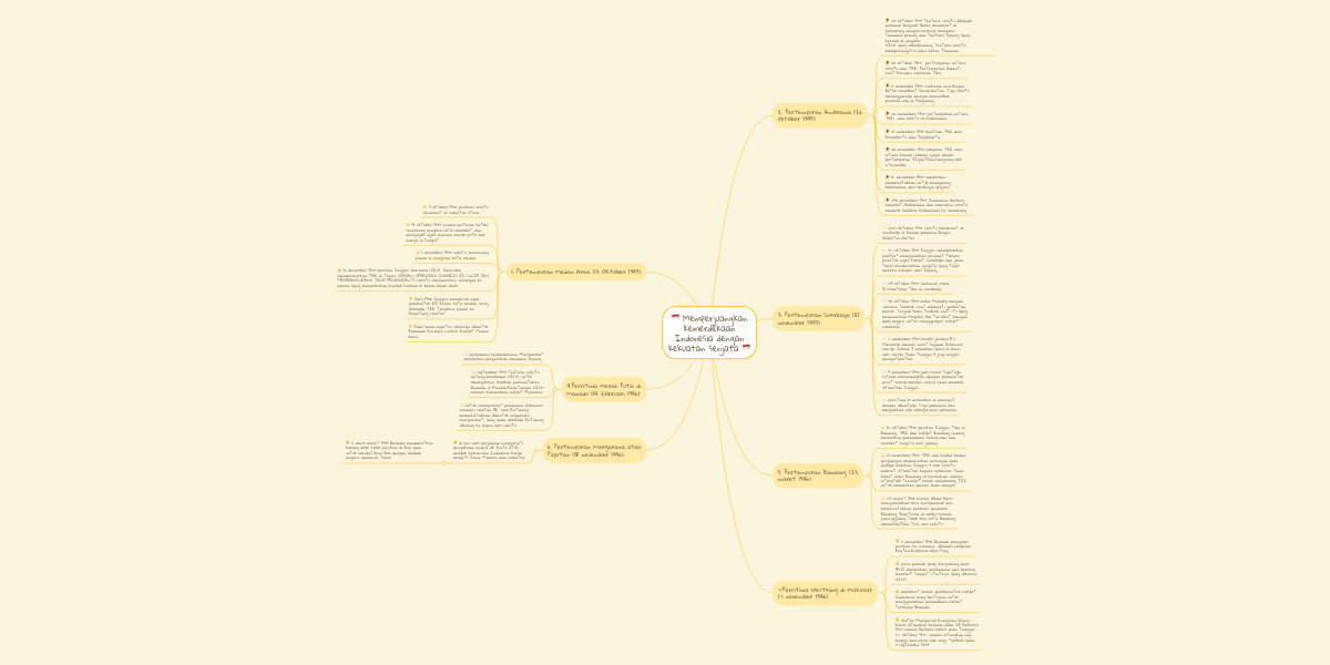 🇮🇩 Memperjuangkan kemerdekaan Indonesia dengan ke... | MindMeister Mind Map