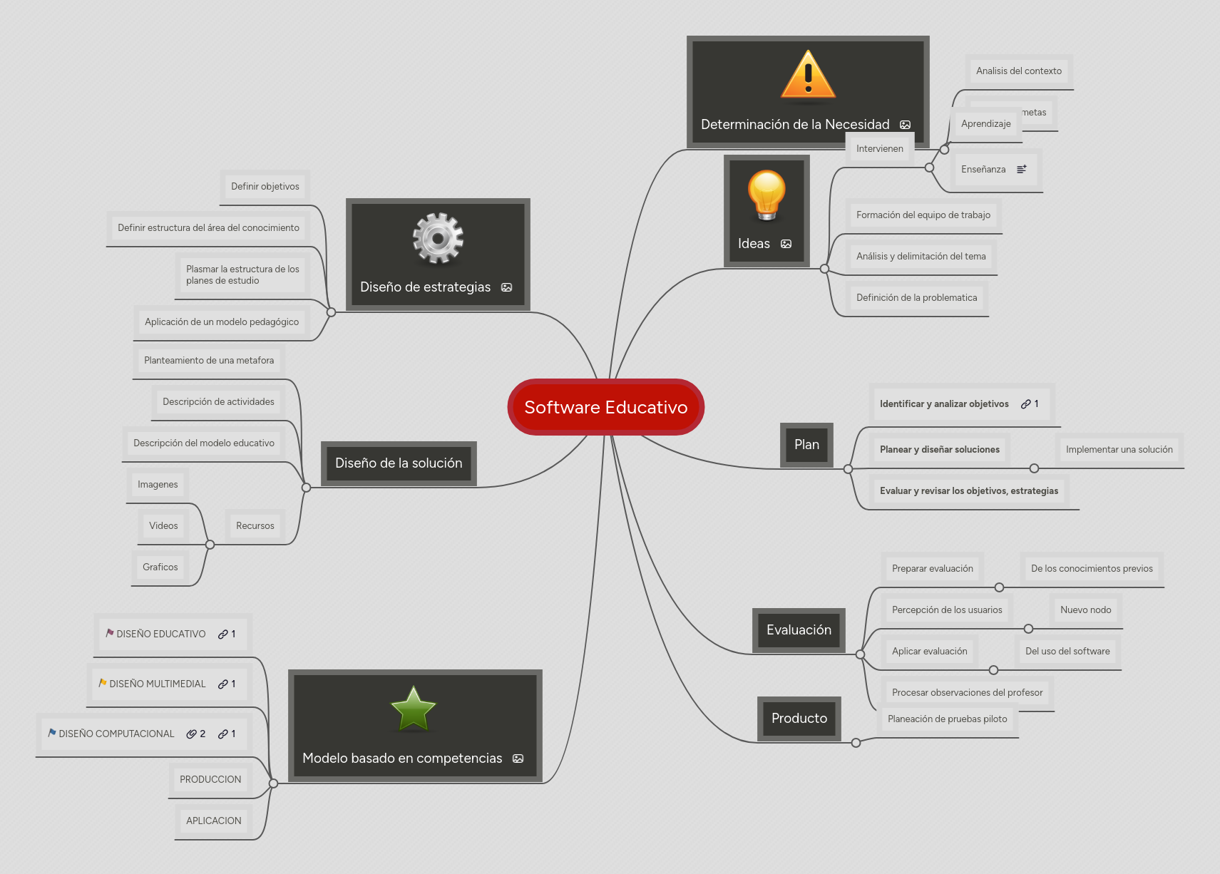 Software Educativo | MindMeister Mapa Mental