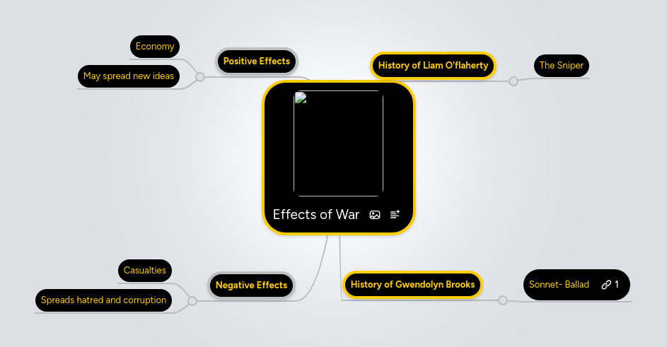 Effects of War | MindMeister Mind map