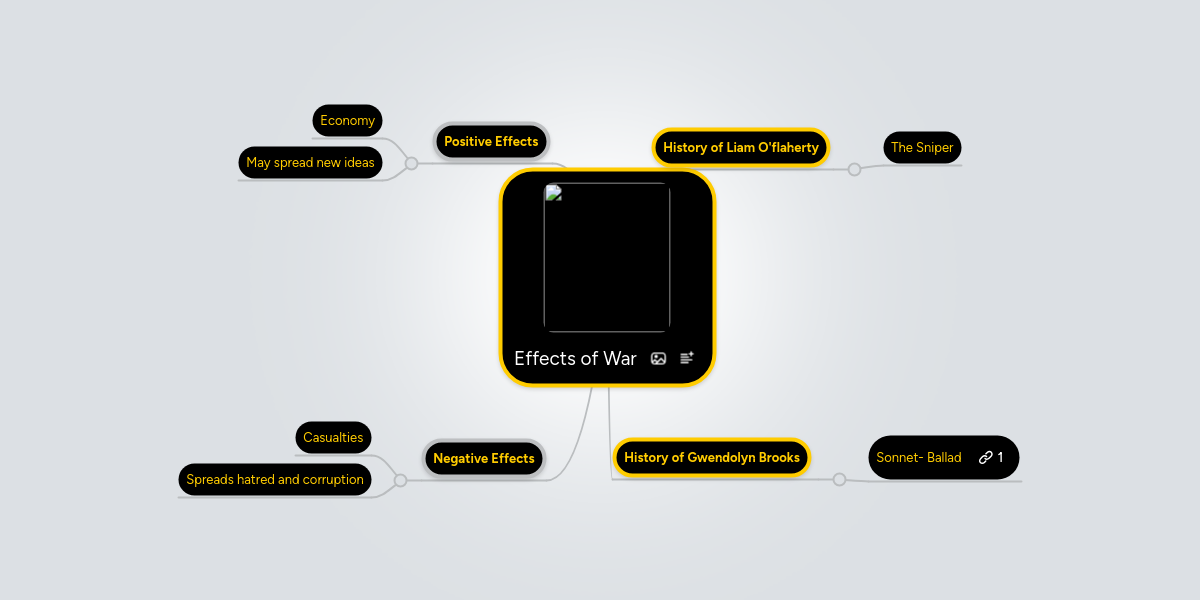 Effects of War | MindMeister Mind Map