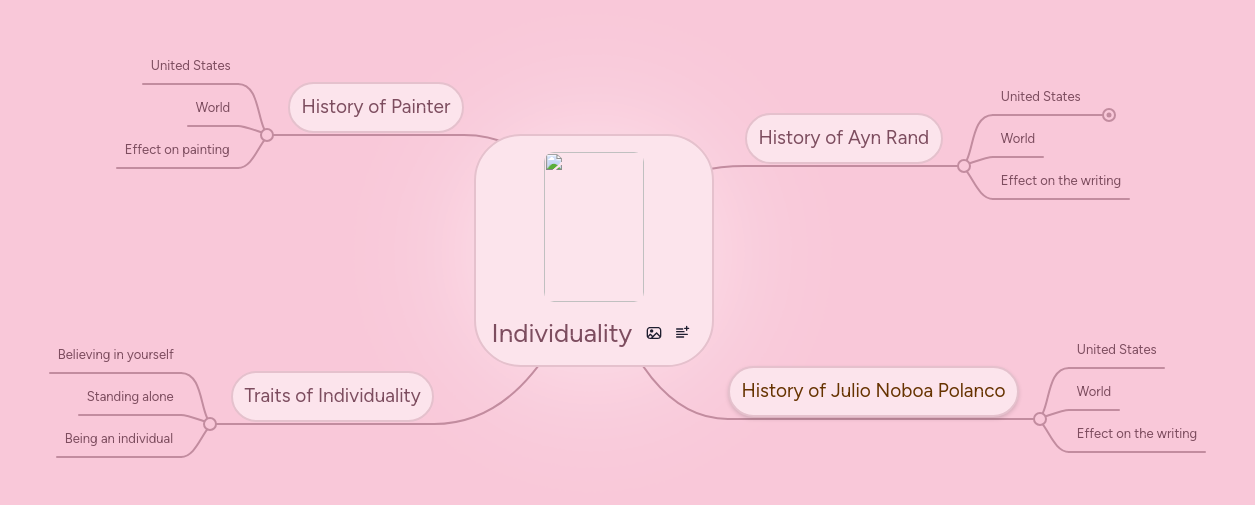 Individuality | MindMeister Mind map