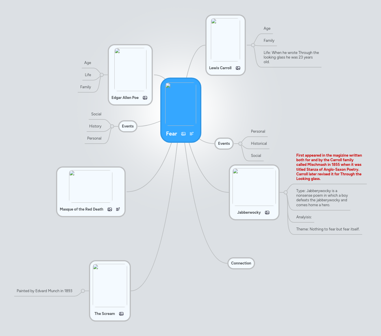 Fear | MindMeister Mind Map