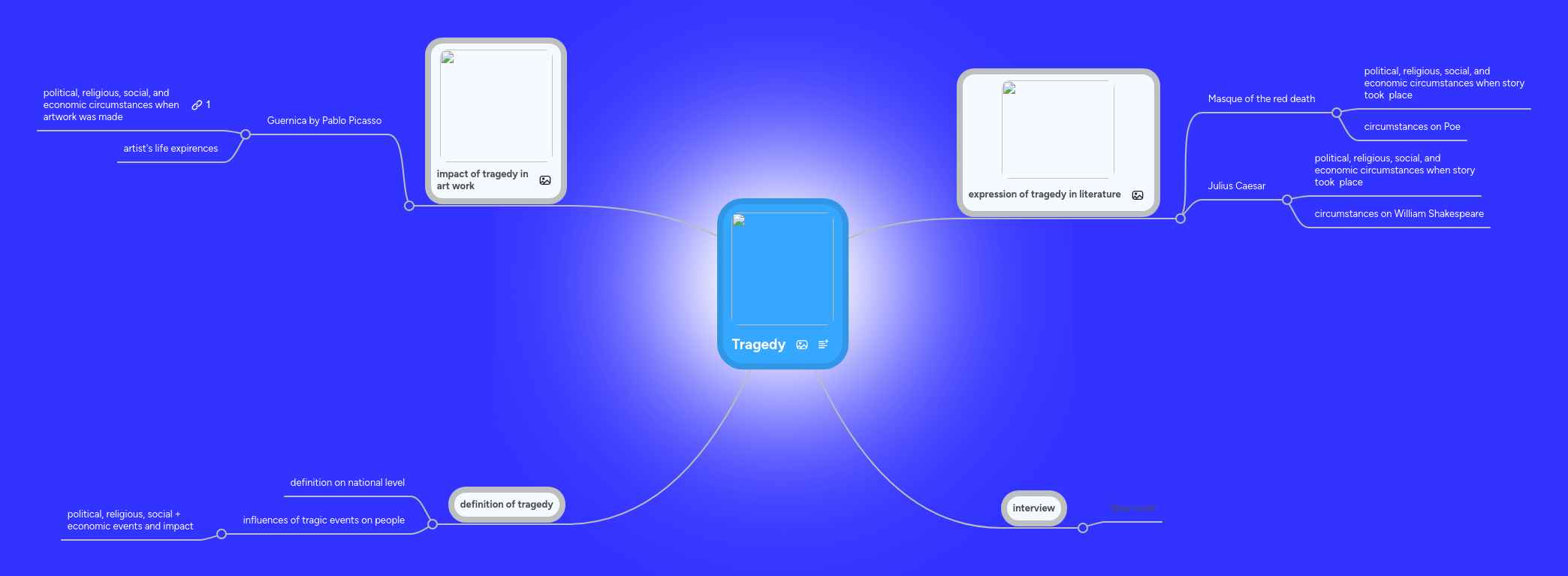 Tragedy | MindMeister Mind map