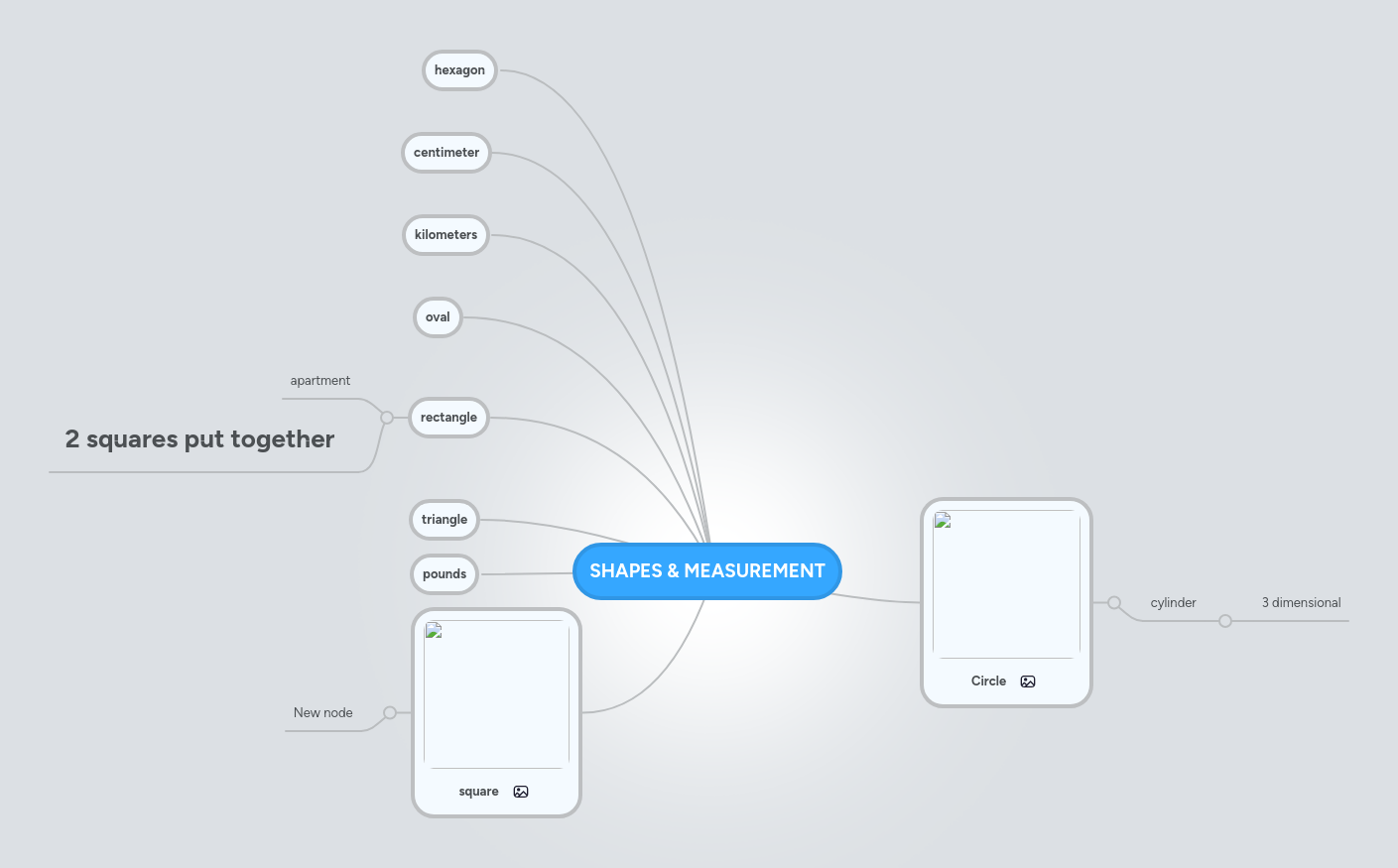 SHAPES & MEASUREMENT | MindMeister Mind map