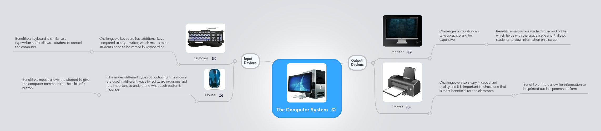 The Computer System | MindMeister Mind map