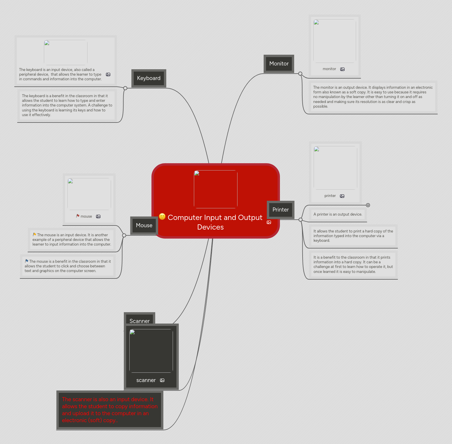 Computer Input and Output Devices | MindMeister Mind map