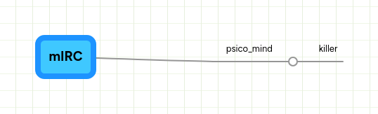 mIRC | MindMeister Mind map