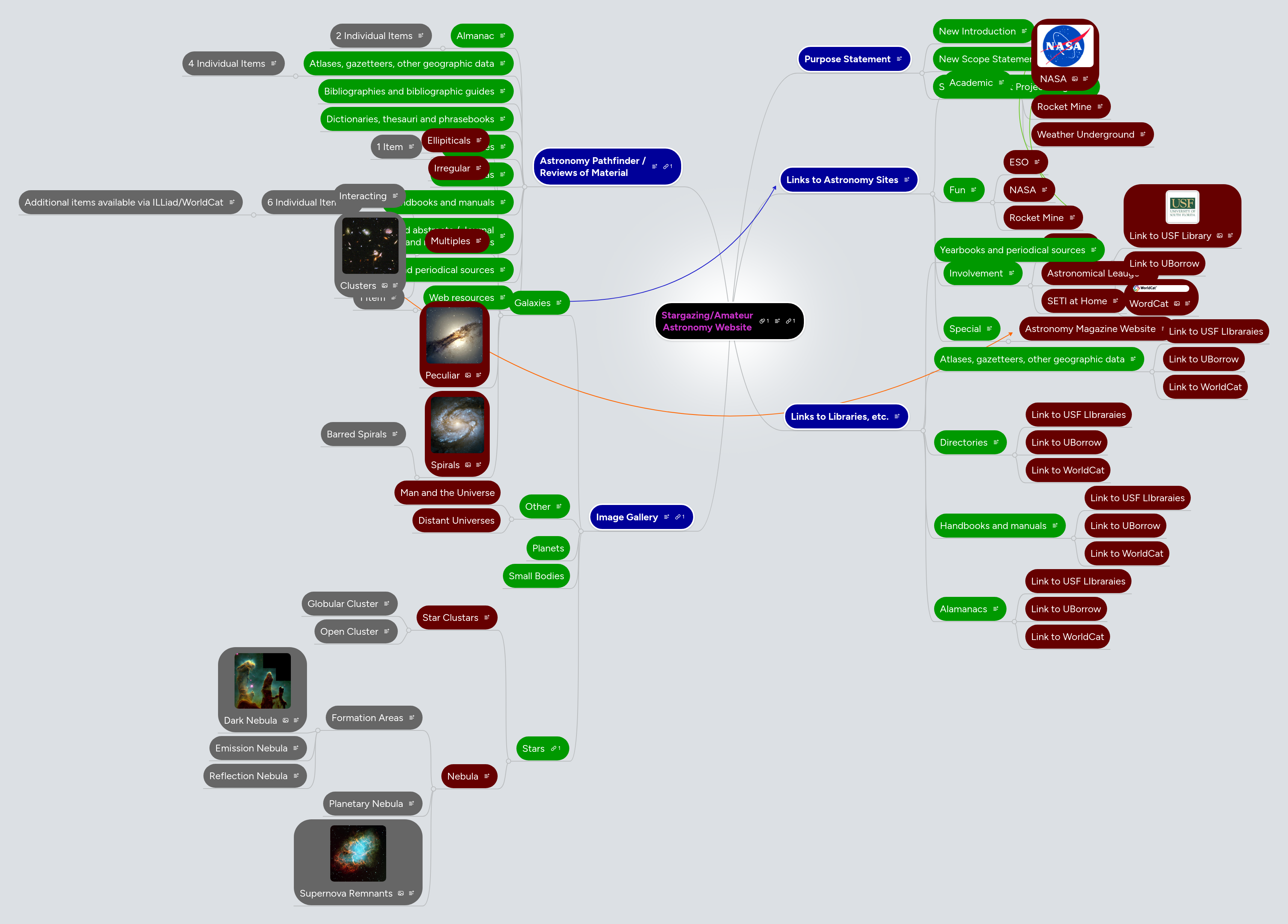 Stargazing/Amateur Astronomy Website | MindMeister Mind Map