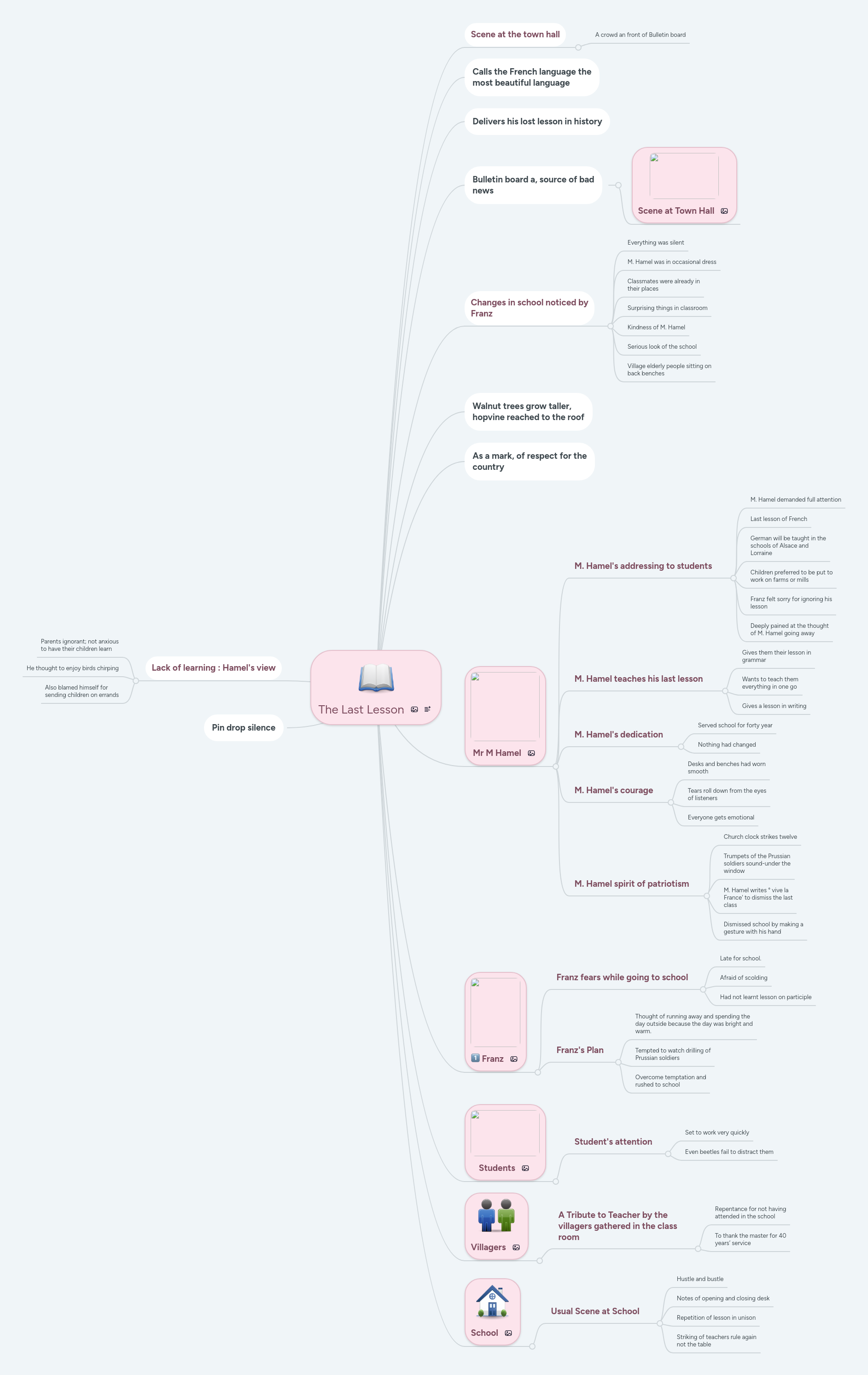 The Last Lesson | MindMeister Mind Map
