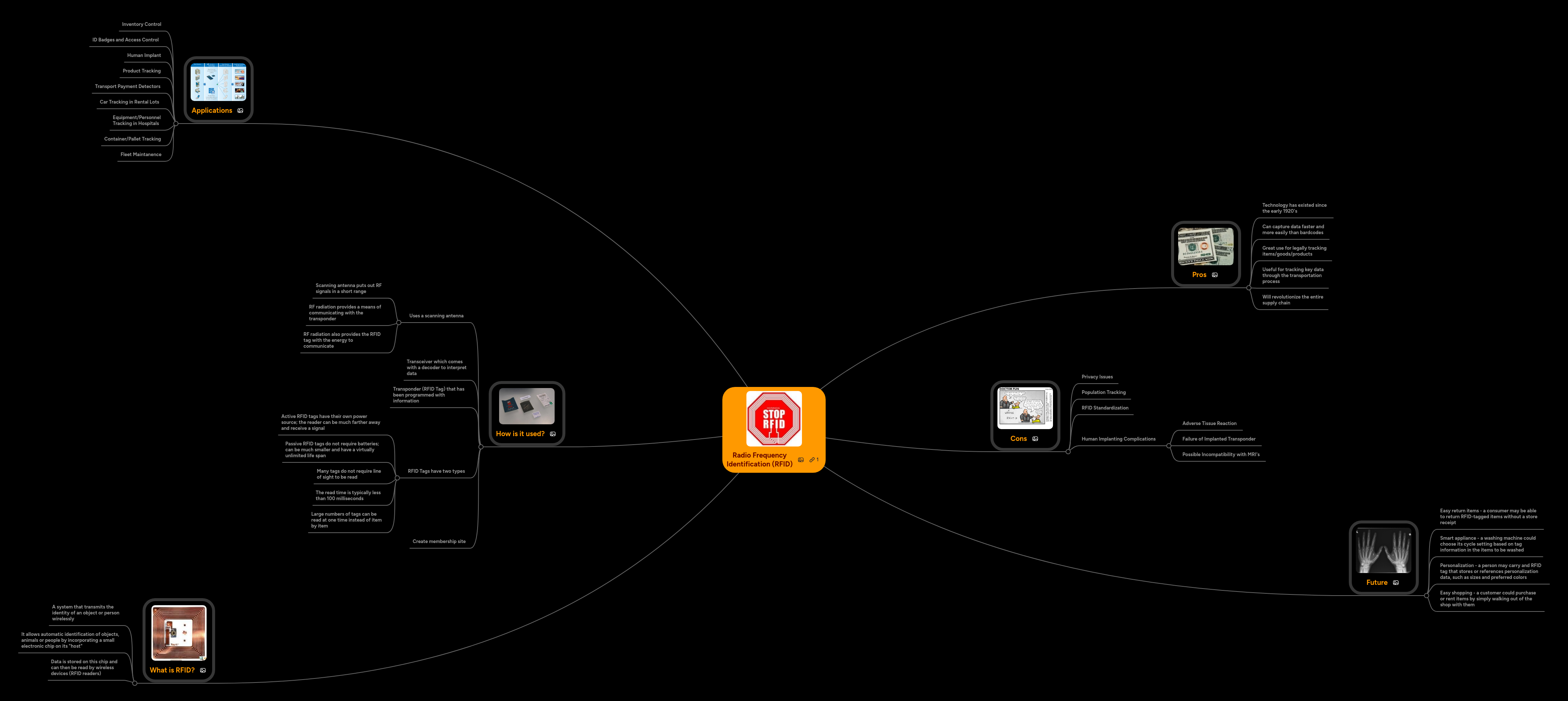Radio Frequency Identification (RFID) | MindMeister Mind map