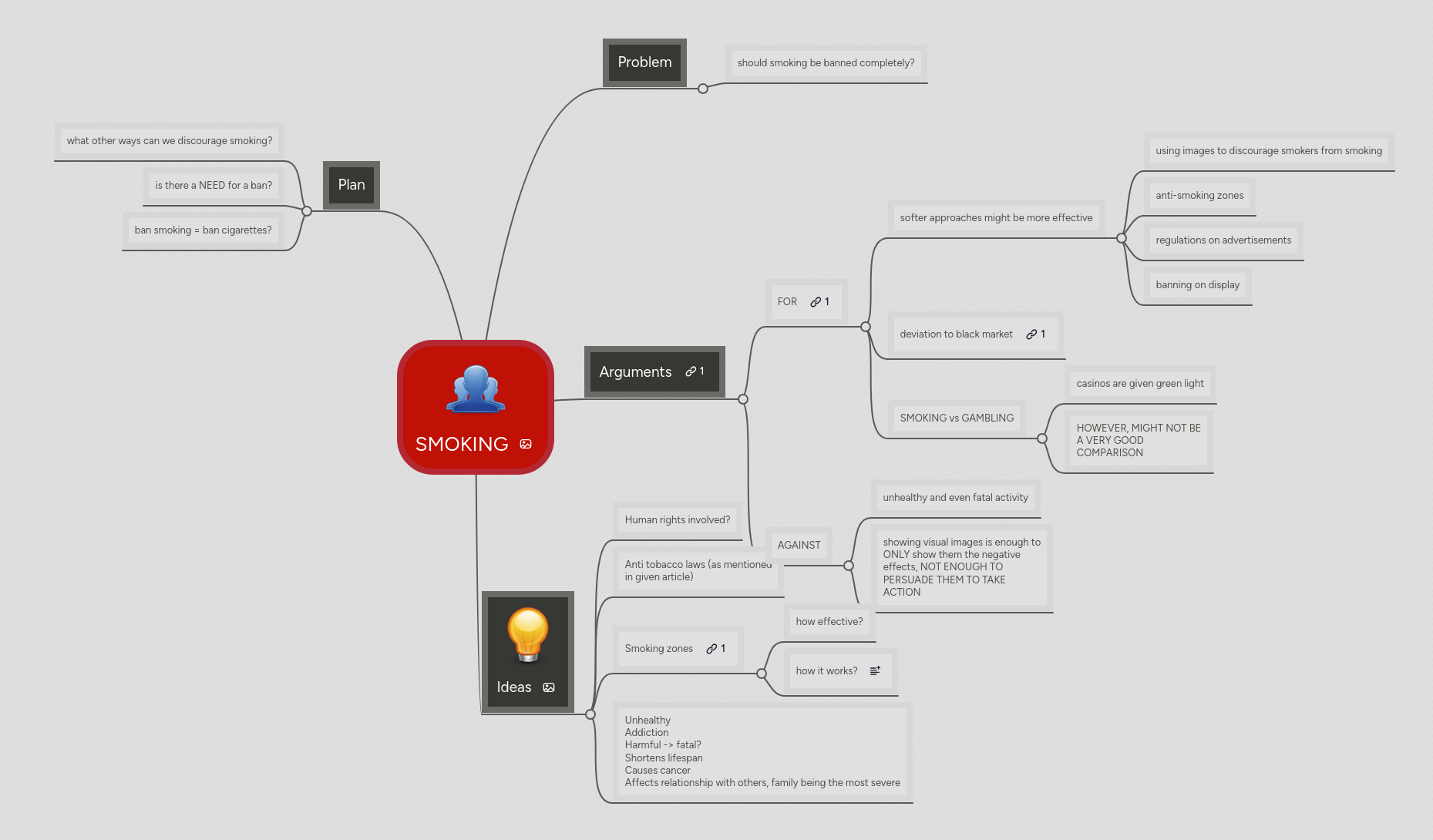 SMOKING | MindMeister Mind map