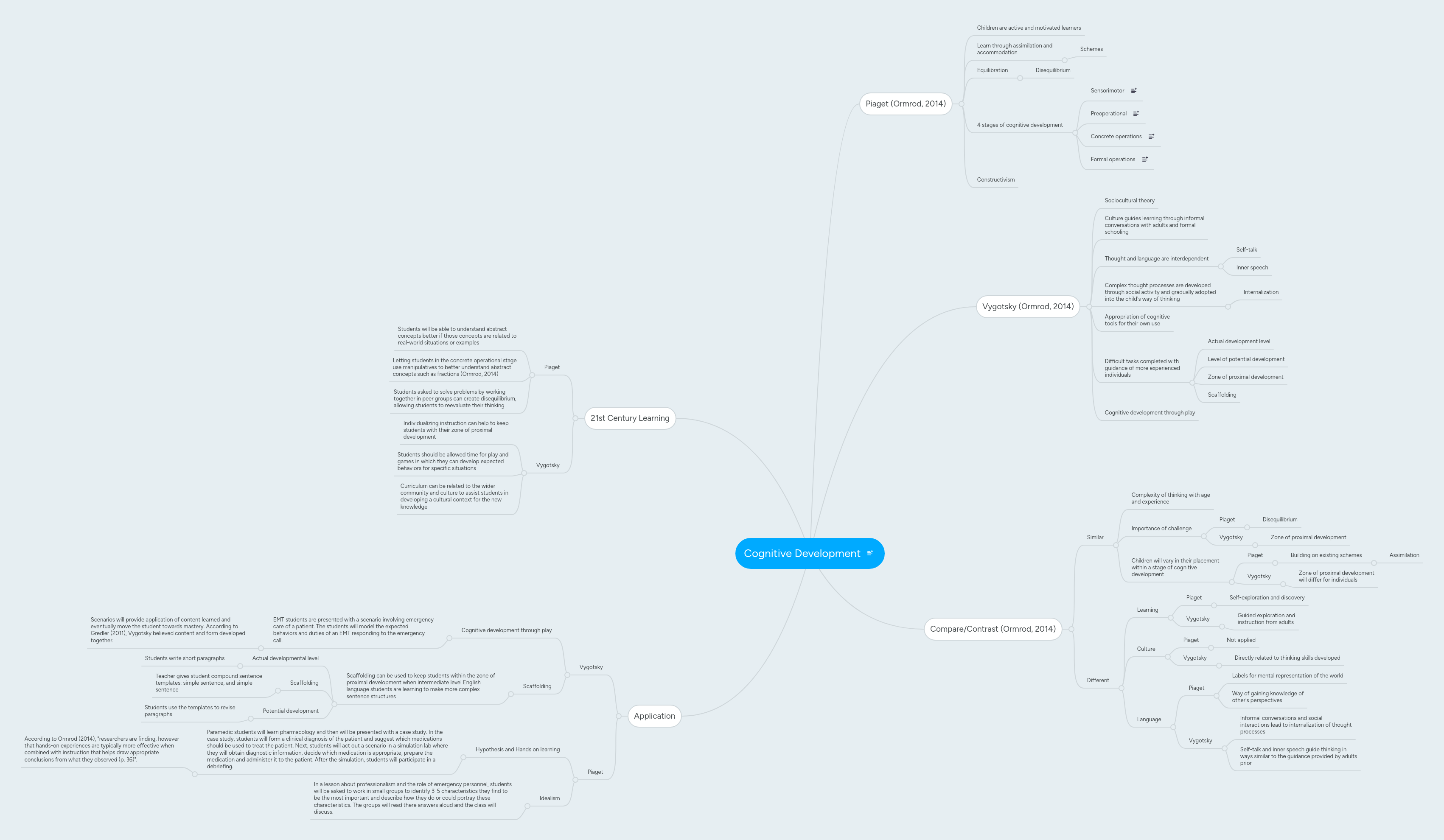 Cognitive Development | MindMeister Mind Map