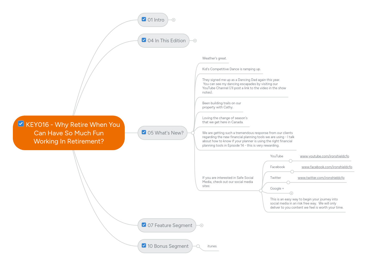 KEY016 - Why Retire When You Can Have So Much Fun... | MindMeister Mind map