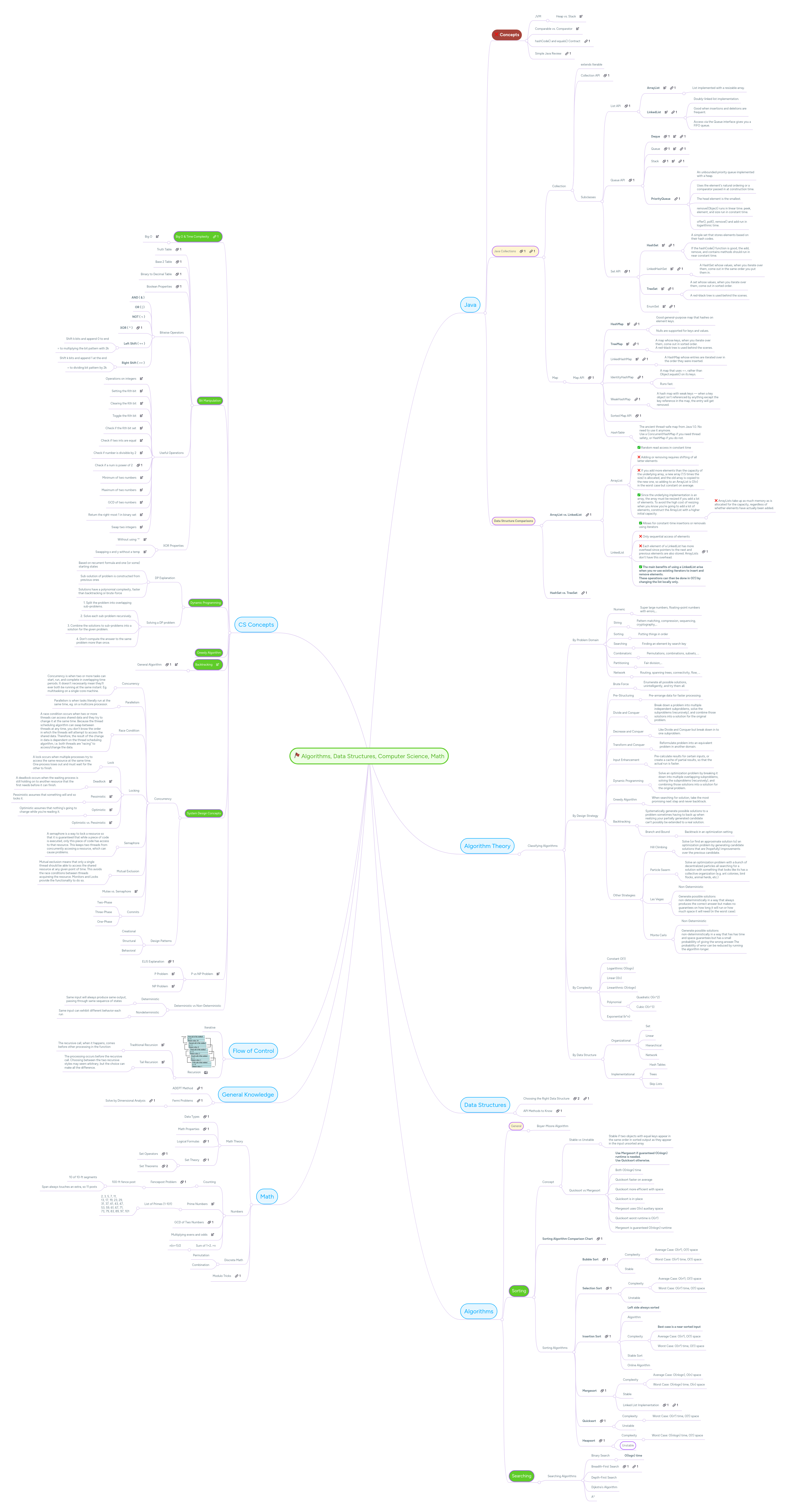 Algorithms, Data Structures, Computer Science, Ma... | MindMeister Mind map