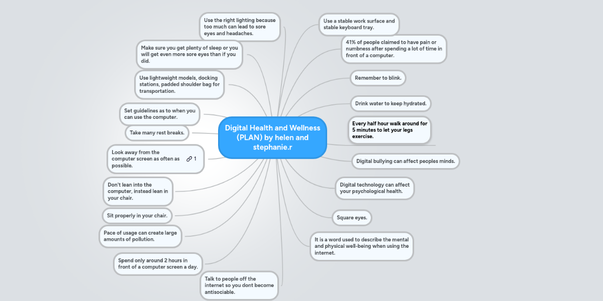 Digital Health and Wellness (PLAN) by helen and s... | MindMeister Mind Map