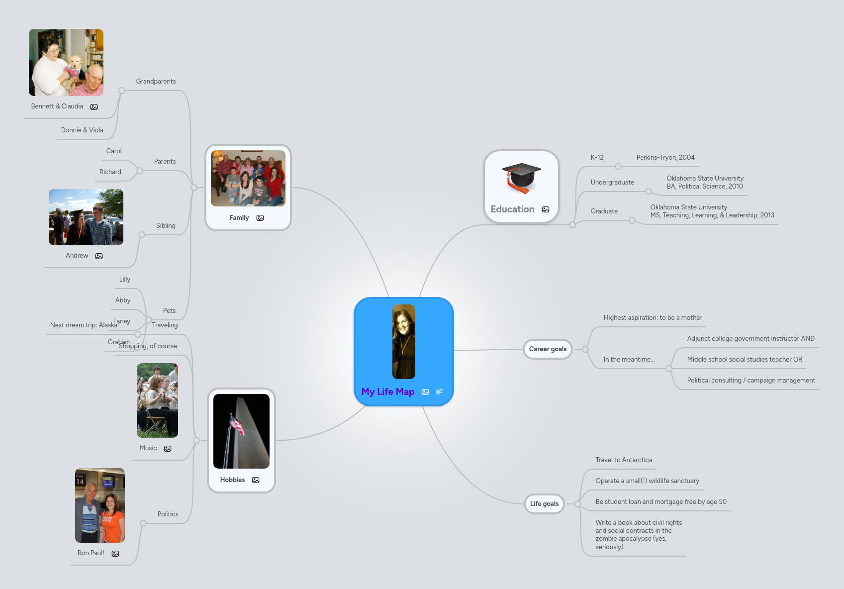 My Life Map | MindMeister Mind map