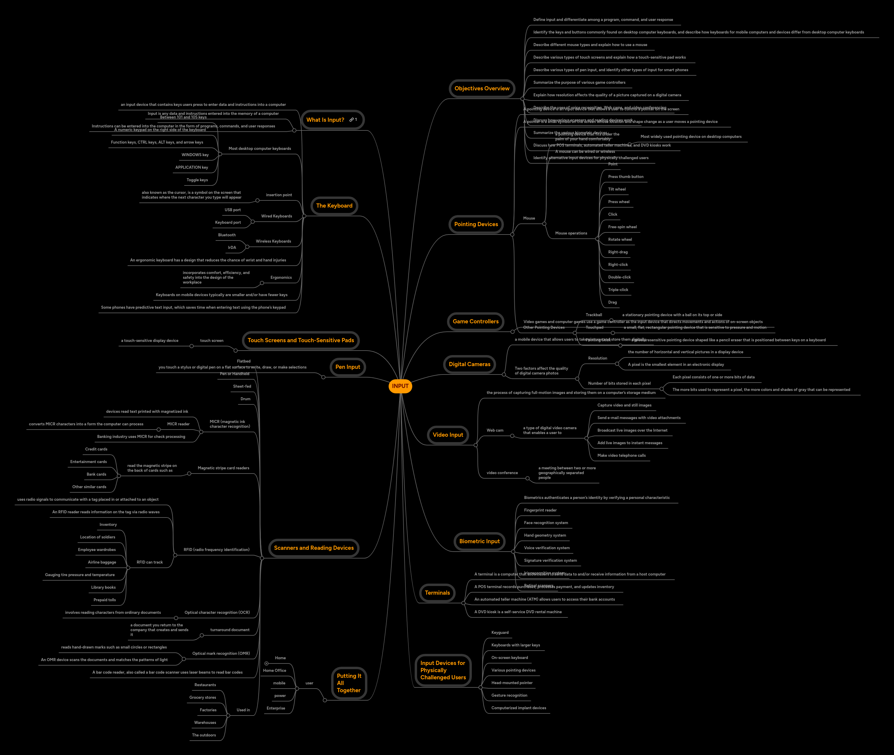 INPUT | MindMeister Mind map