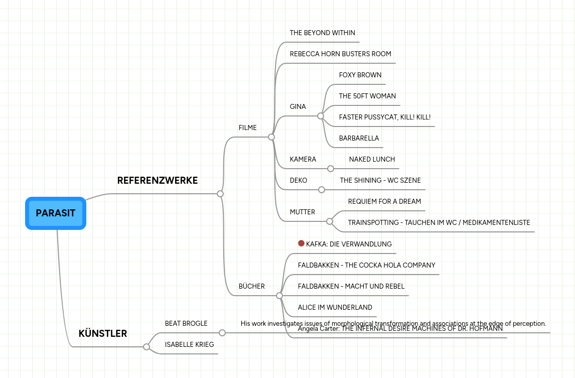Mind Mapping Software: Mind Maps | MindMeister