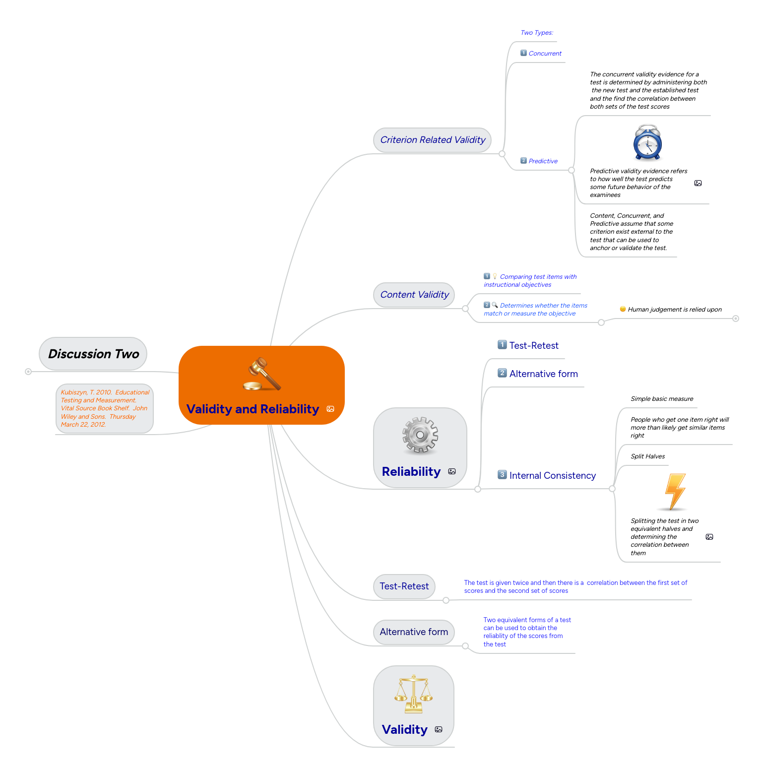 Validity and Reliability | MindMeister Mind Map