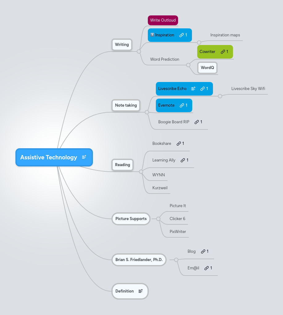 Assistive Technology | MindMeister Mind Map