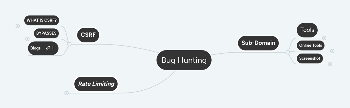 Bug Hunting | MindMeister Mind map