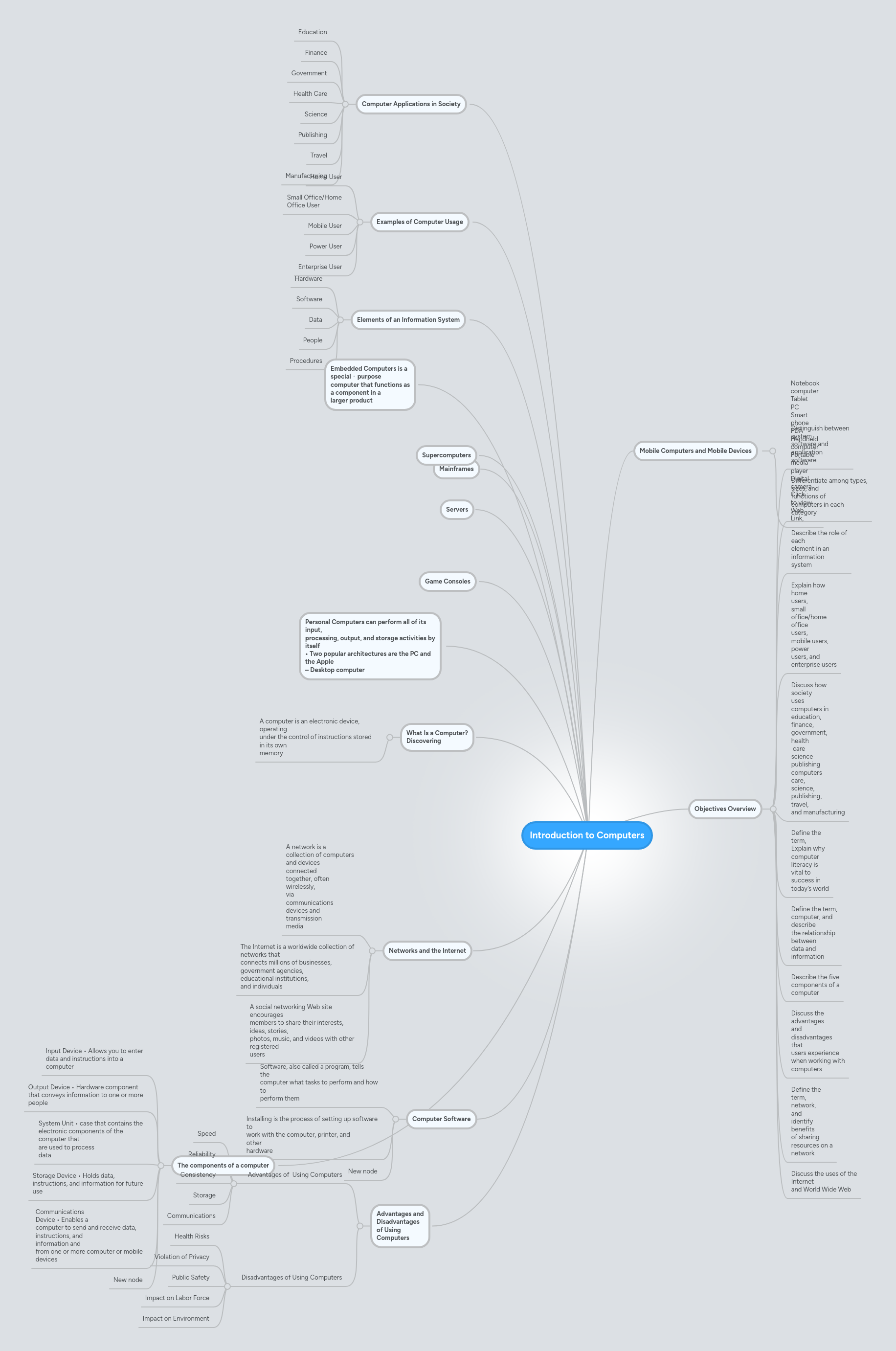Introduction to Computers | MindMeister Mind Map