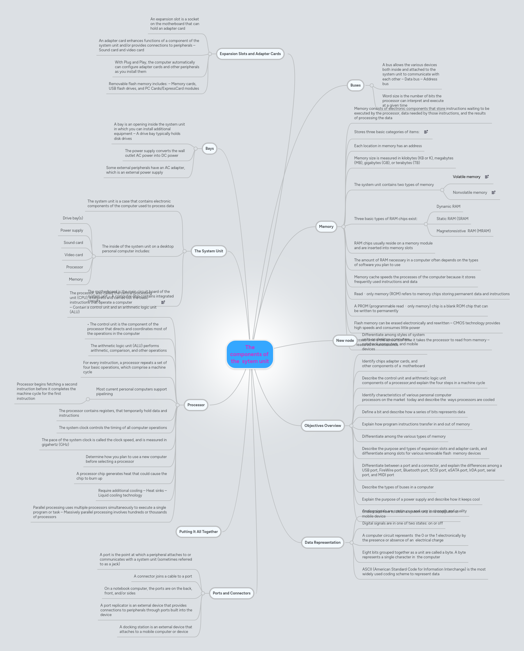 The components of the sytem unit | MindMeister Mind map
