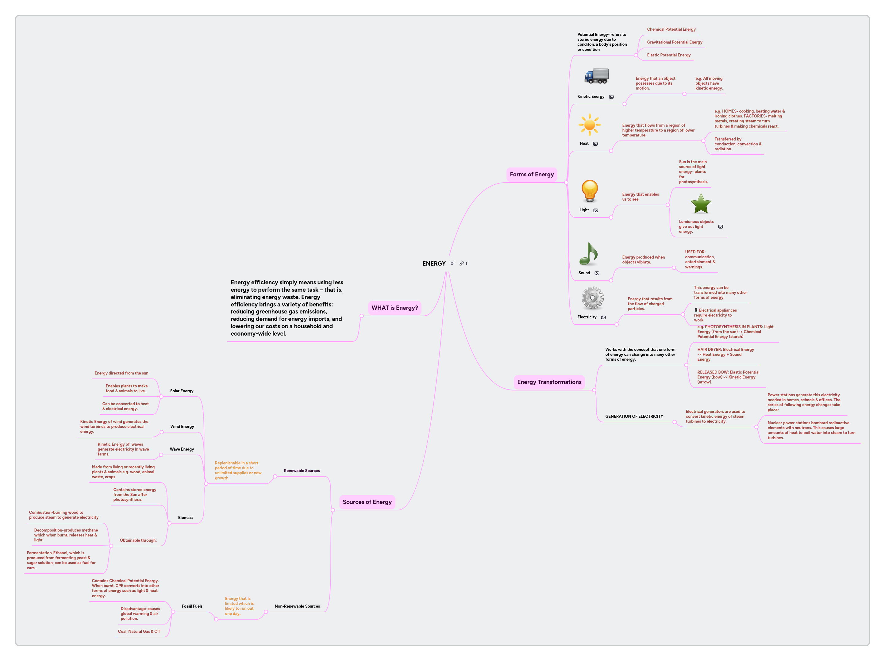 ENERGY | MindMeister Mind map