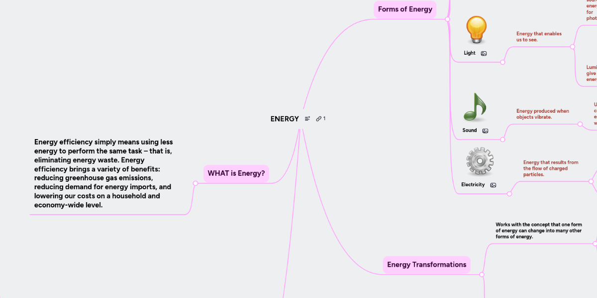 ENERGY | MindMeister Mind Map