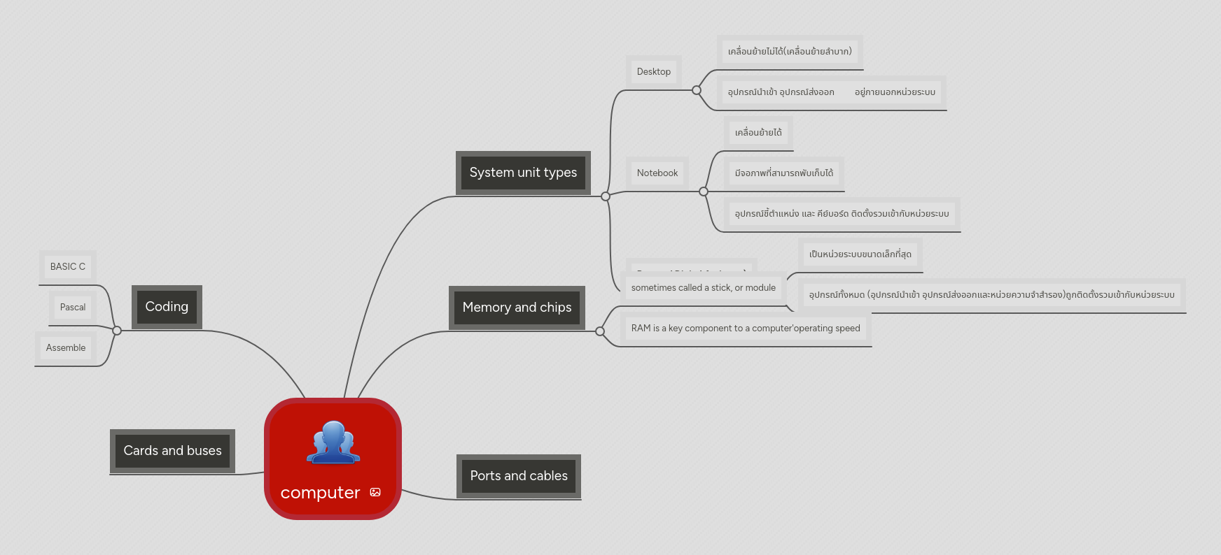 computer | MindMeister Mind Map