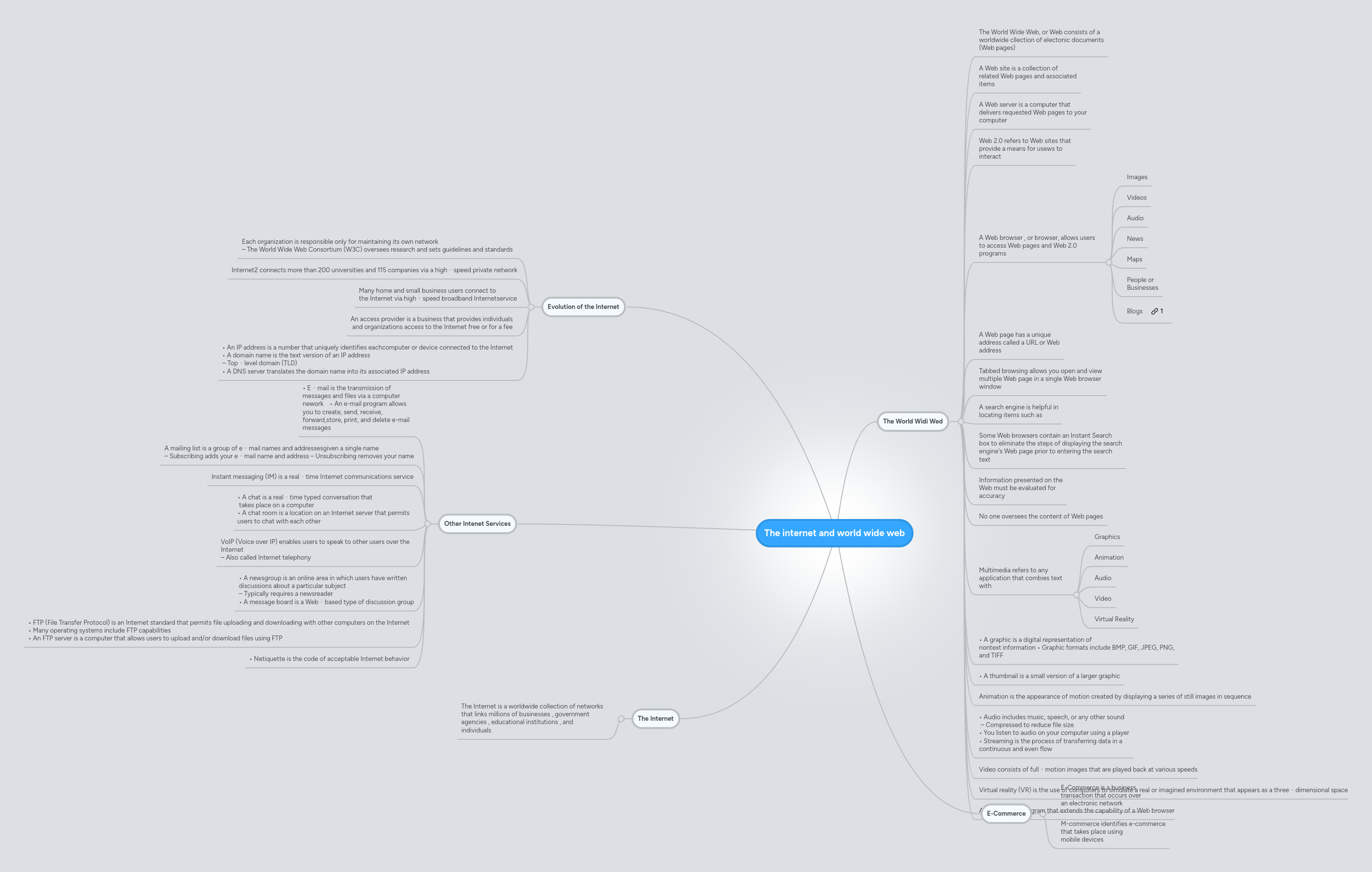 The internet and world wide web | MindMeister Mind map