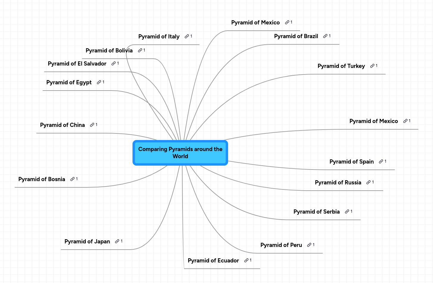 Comparing Pyramids around the World | MindMeister Mind map
