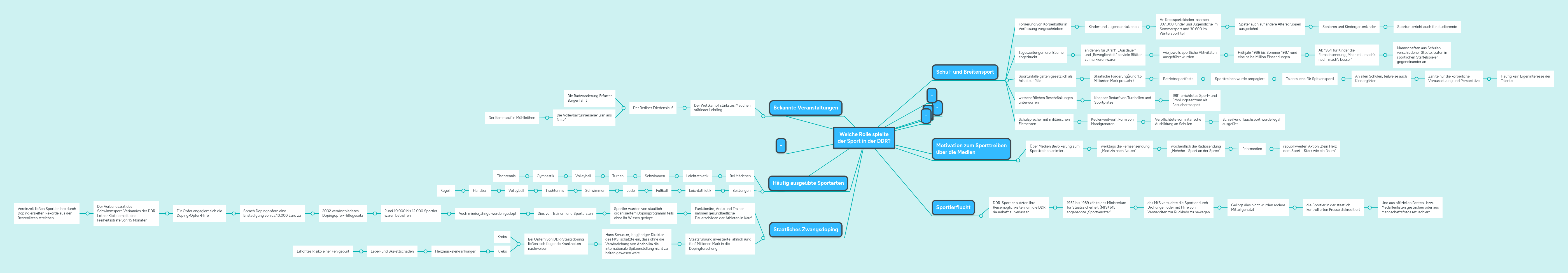 Welche Rolle spielte der Sport in der DDR? | MindMeister Mindmap