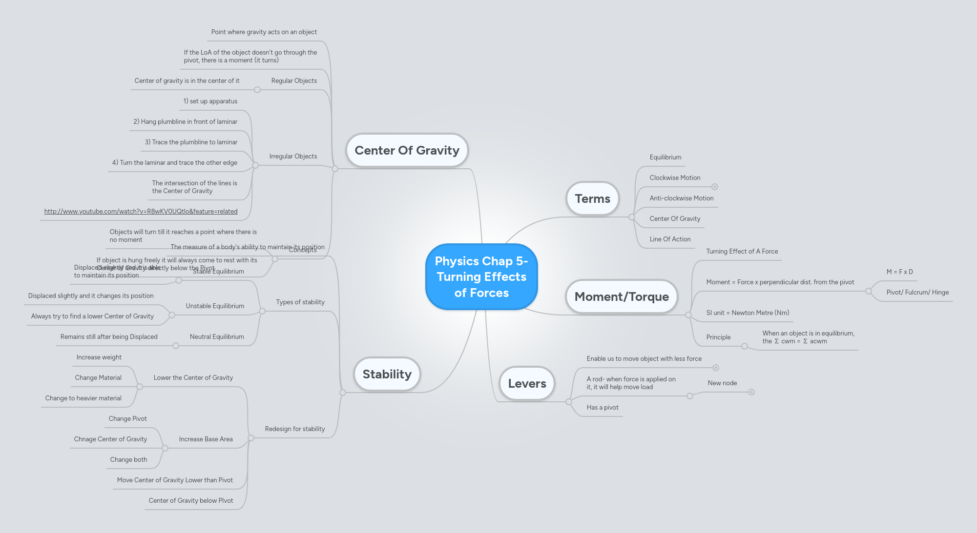 Physics Chap 5- Turning Effects of Forces | MindMeister Mind map