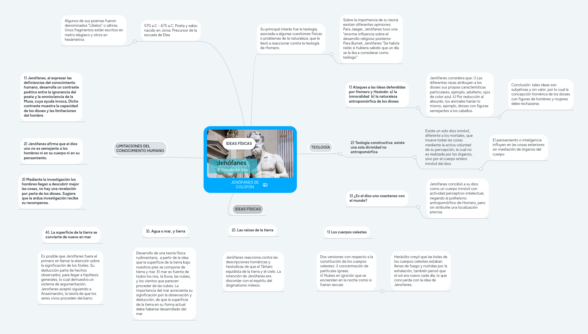 JENÓFANES DE COLOFÓN | MindMeister Mapa mental