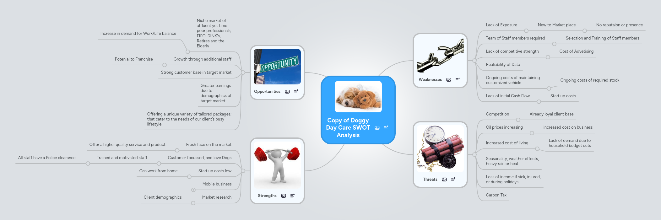Copy of Doggy Day Care SWOT Analysis | MindMeister Mind map