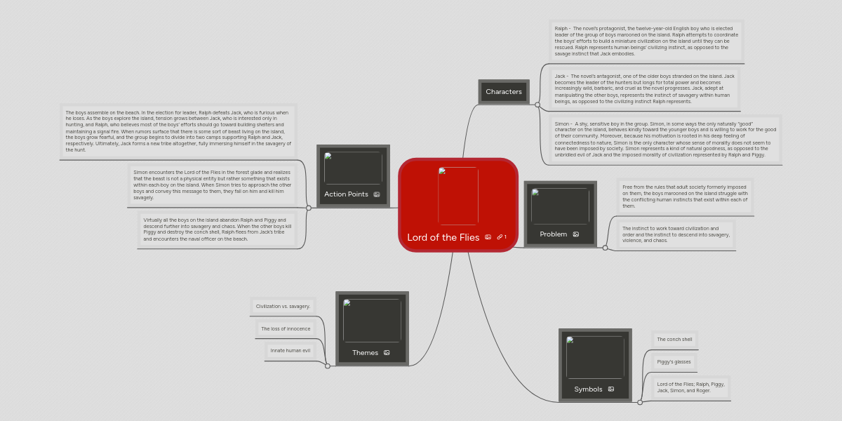 Lord of the Flies | MindMeister Mind Map