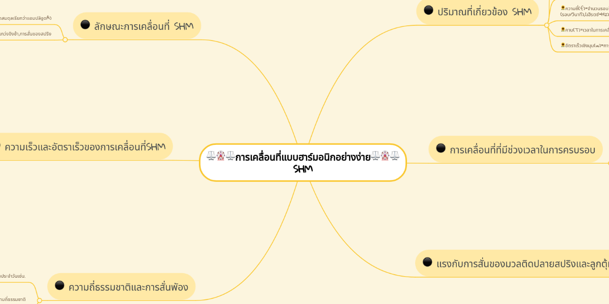 ⚖️🎡⚖️การเคลื่อนที่แบบฮาร์มอนิกอย่างง่าย⚖️🎡⚖️ SHM | MindMeister Mind Map